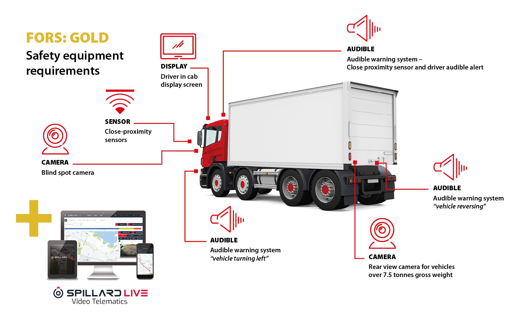 FORS/CLOCS Compliant Safe Vehicle - Spillard 2020