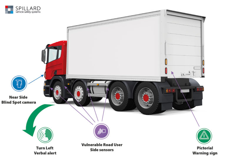 DVS Direct Vision Standard - Spillard 2020