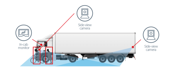 AI Human Detection System - Commercial Vehicles - Spillard Vehicle ...