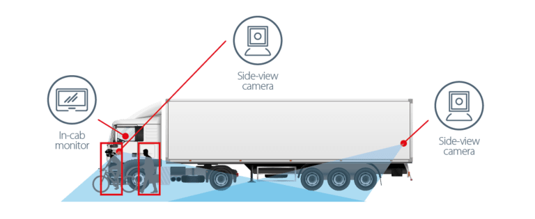 AI Human Detection System - Commercial Vehicles - Spillard Vehicle ...