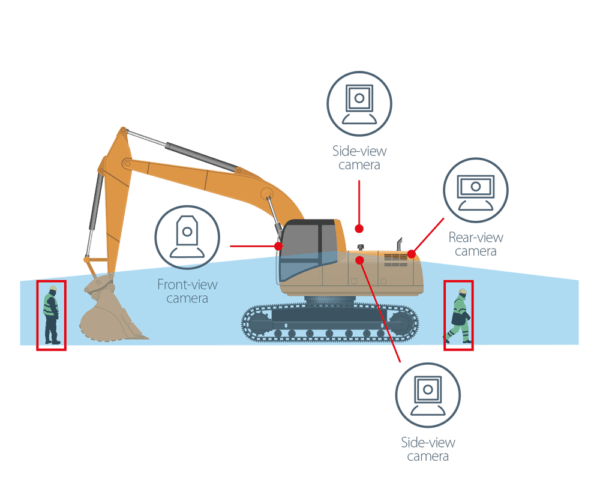 Ai Human Detection System Construction Vehicles Spillard Vehicle