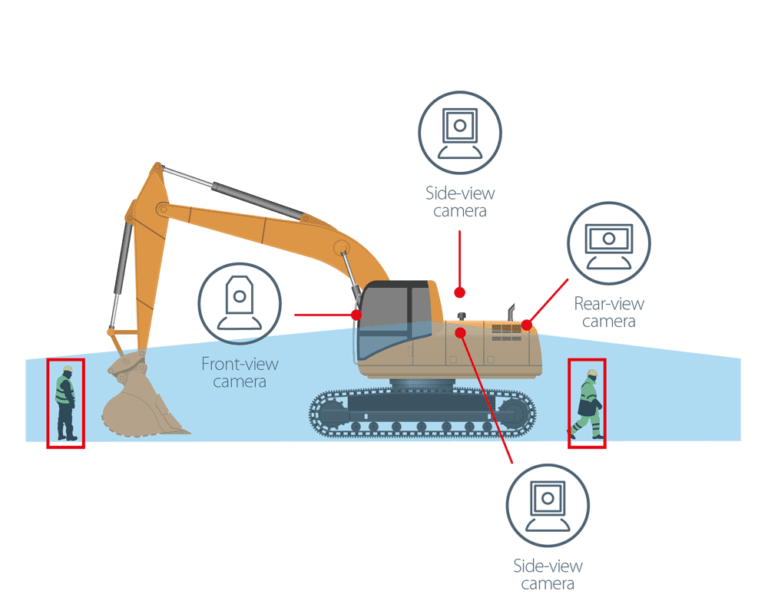 AI Human Detection System - Construction Vehicles - Spillard Vehicle ...