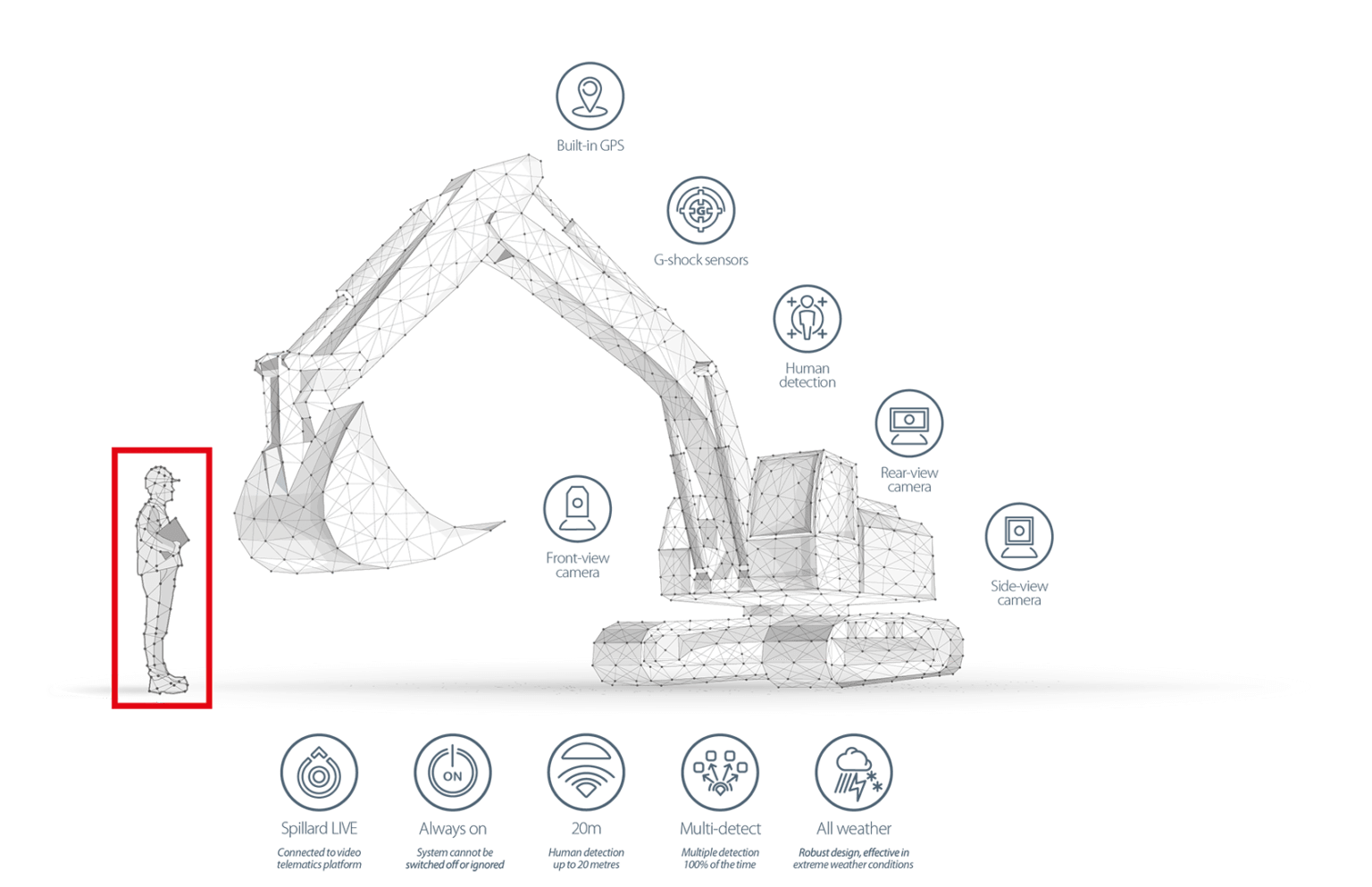 AI Human Detection System - Construction Vehicles - Spillard Vehicle ...