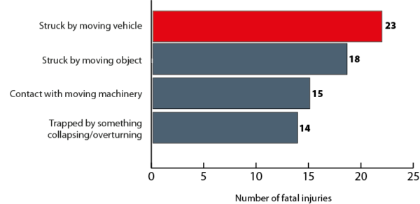 AI Human Detection System - Construction Vehicles - Spillard Vehicle ...