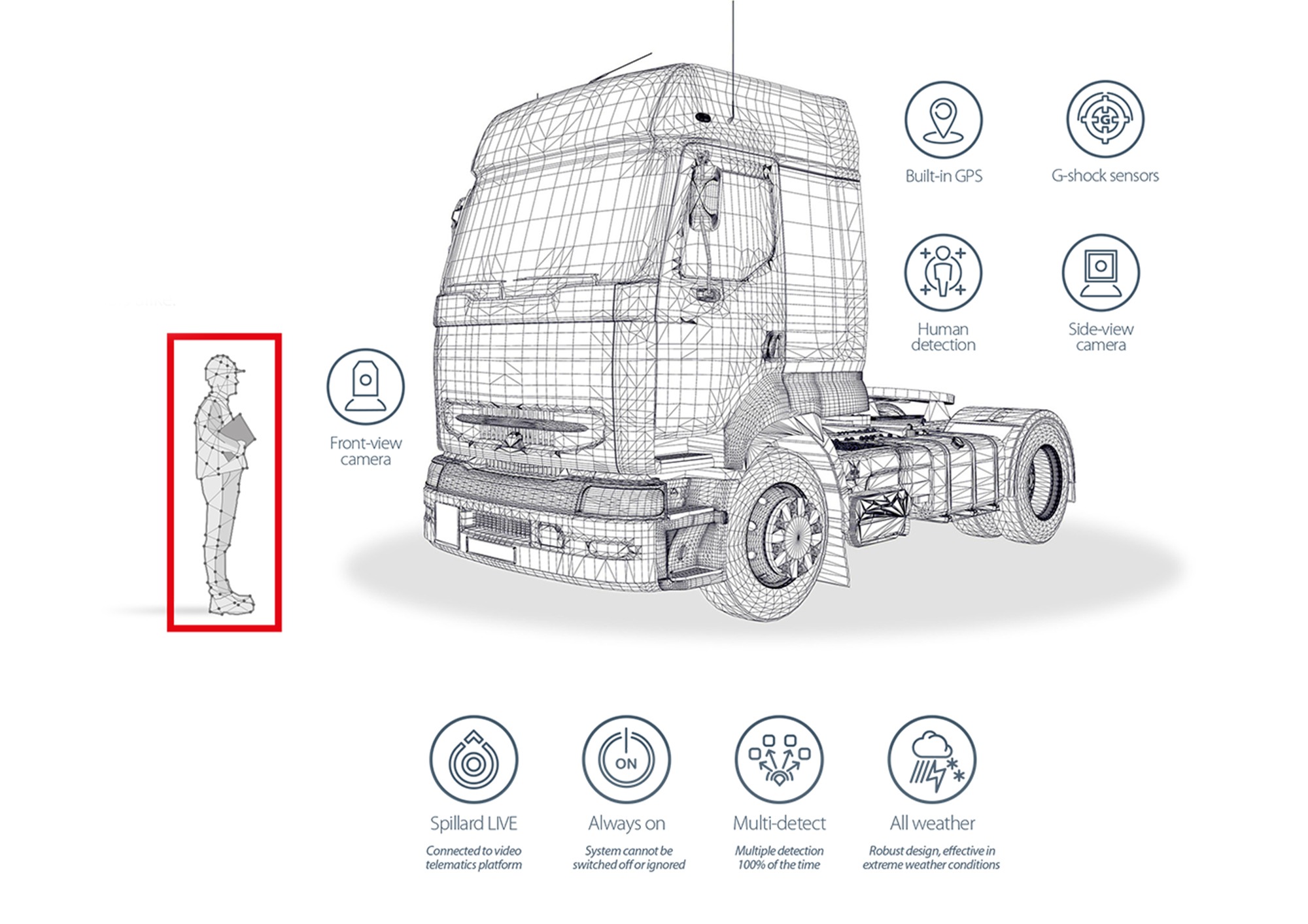 AI Human Detection System - Commercial Vehicles - Spillard Vehicle ...